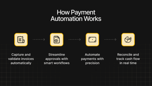 What Is Payment Automation? Complete UK Business Guide
