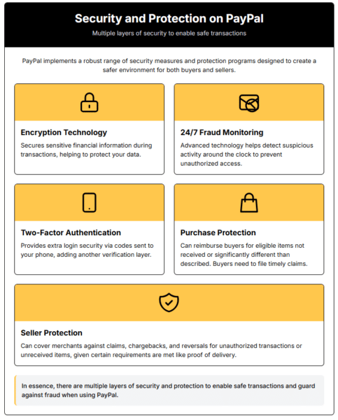How Does PayPal Work for Businesses and Consumers?