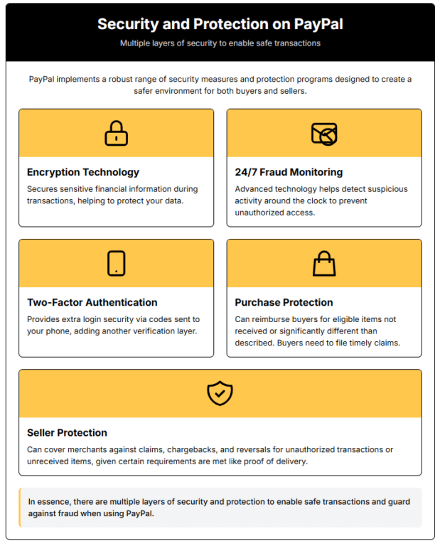 How Does PayPal Work for Businesses and Consumers?