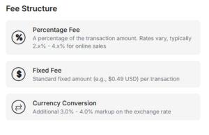 PayPal Fees: What They Cost & How to Avoid Them