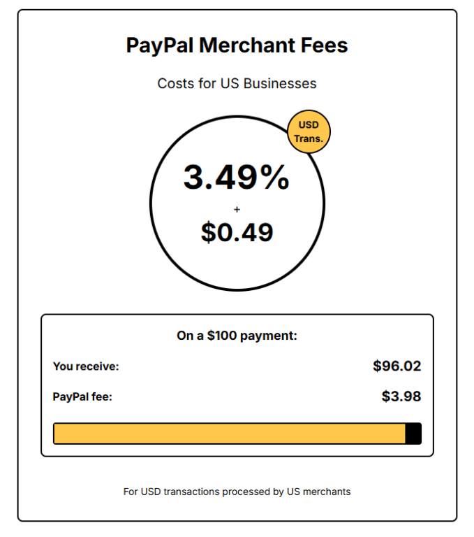 PayPal Fees: What They Cost & How to Avoid Them