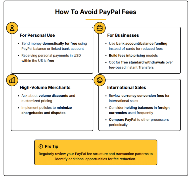 PayPal Fees: What They Cost & How to Avoid Them