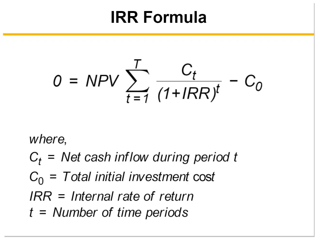Internal Rate Of Return IRR Definition Formula Example Tipalti