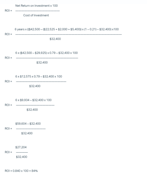 ROI Calculation Guide: Understanding Return on Investment with Examples
