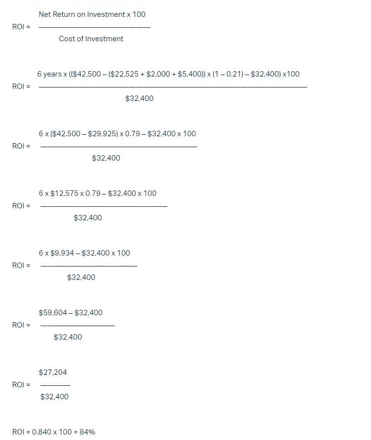 ROI Calculation Guide: Understanding Return on Investment with Examples