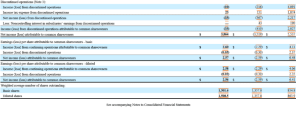 What is a Statement of Operations? Meaning & Examples
