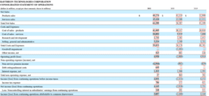 What is a Statement of Operations? Meaning & Examples