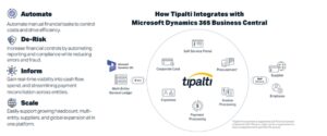 The Complete Microsoft Dynamics 365 Integration Guide