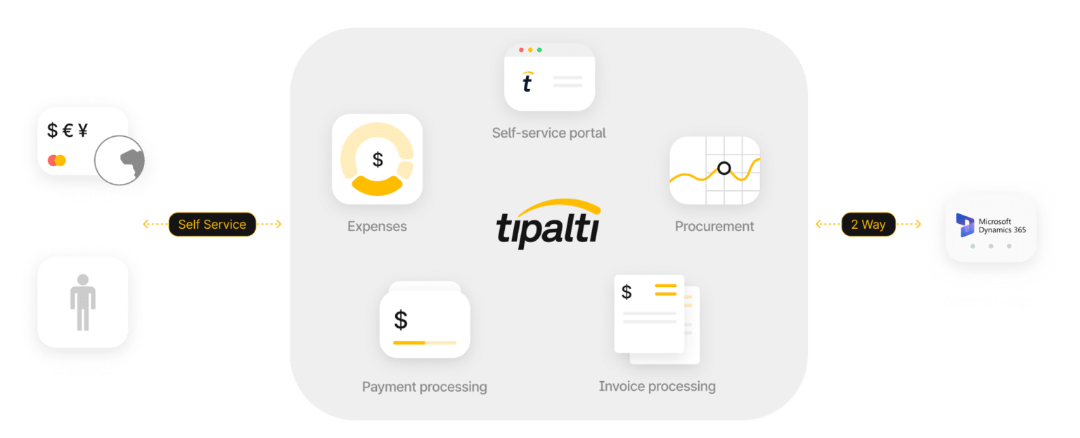 Global Finance and AP Automation for Microsoft Dynamics