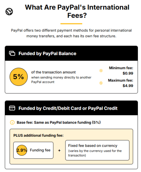 What are PayPal's International Fees? How to Avoid Them
