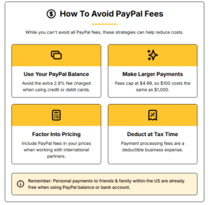What are PayPal's International Fees? How to Avoid Them