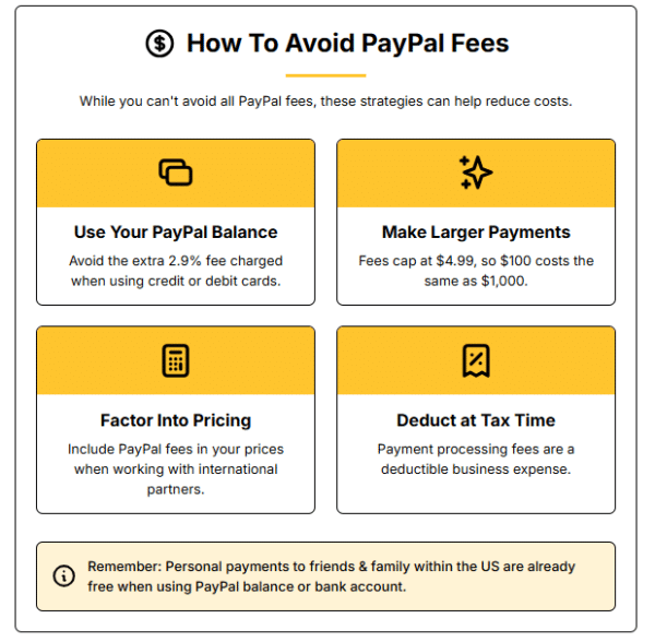 What are PayPal's International Fees? How to Avoid Them